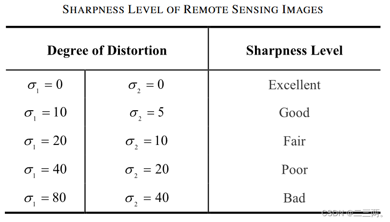 CS-Net: Deep Multibranch Network Considering Scene Features for ...
