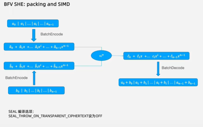 隐私计算（六）隐语PIR介绍与开发_label psi-CSDN博客
