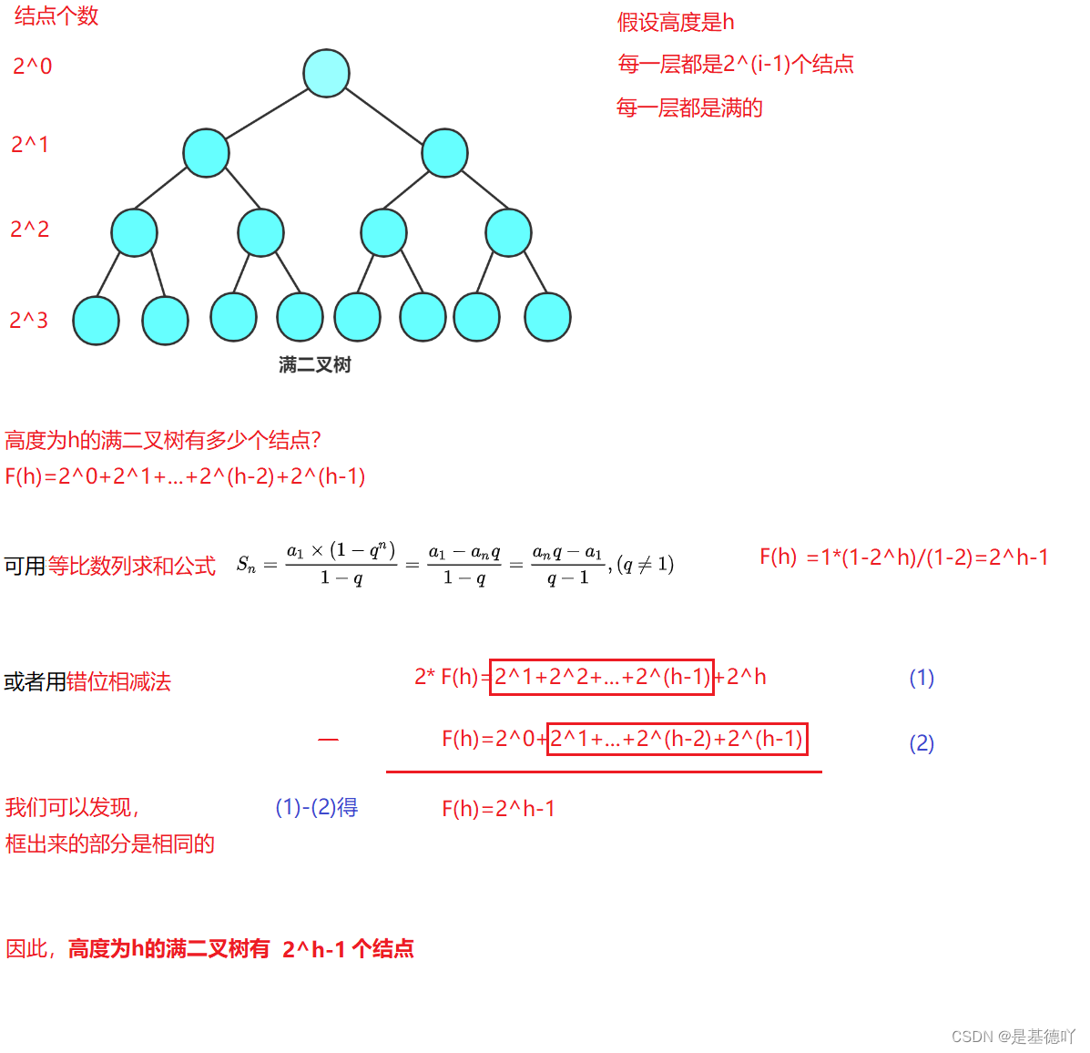 【数据结构】树和二叉树的概念及结构明确树和二叉树研究的对象理解树和二叉树的概念、逻辑结构和存储结构 Csdn博客