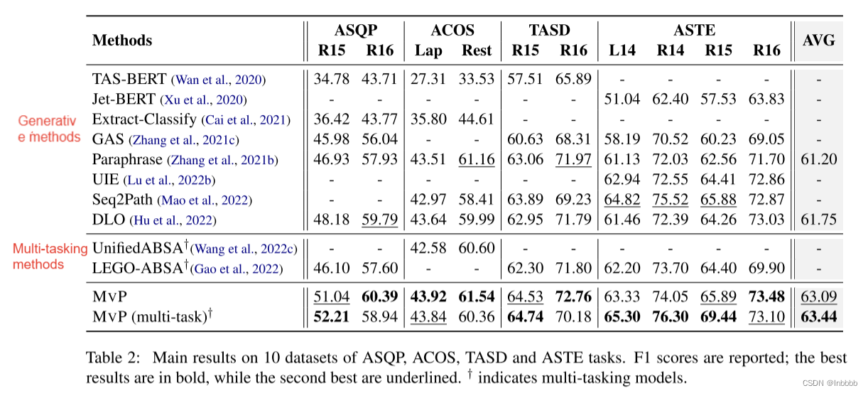 [论文笔记-12]MVP: Multi-view Prompting Improves Aspect Sentiment Tuple Prediction-CSDN博客