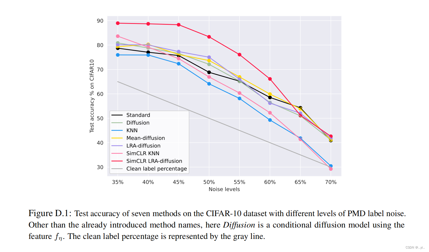 【NeurIPS 2023】Label-Retrieval-Augmented Diffusion Models for Learning from Noisy Labels-CSDN博客