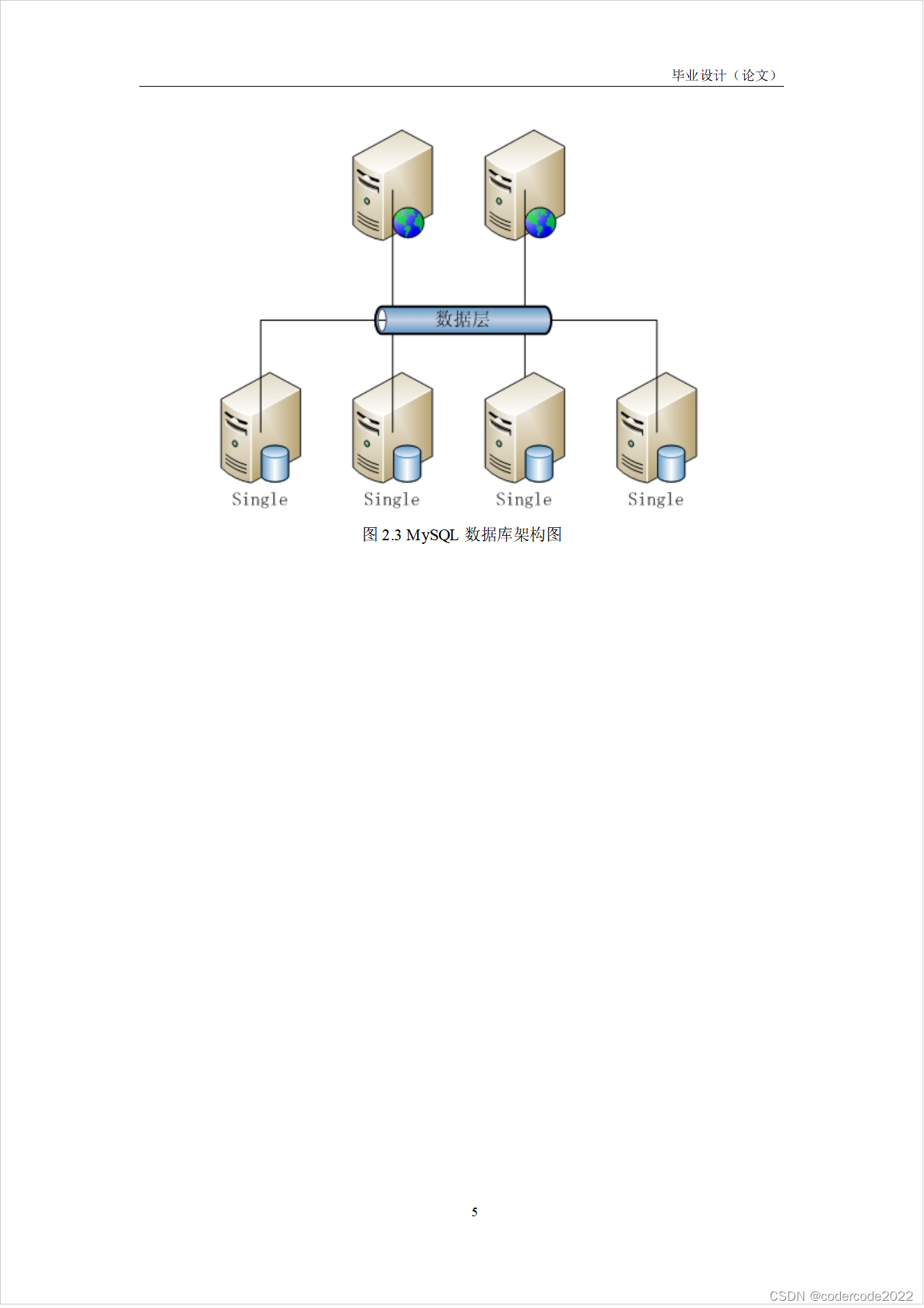 基于vue和elementui组件的手机官网的设计与实现vue Elementui手机项目 Csdn博客