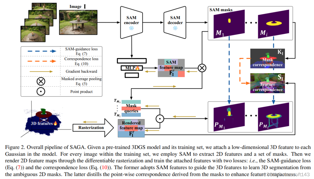3D Gaussian-CSDN博客