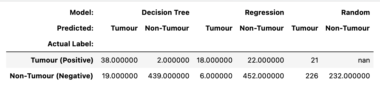 Pandas 2 使用指南：表格可视化_styler.format.precision percentage data-CSDN博客