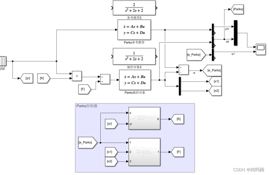 基于模型参考自适应MRAC的MIT和Parks控制器仿真（Simulink）_simulink中的模型参考自适应块使用-CSDN博客