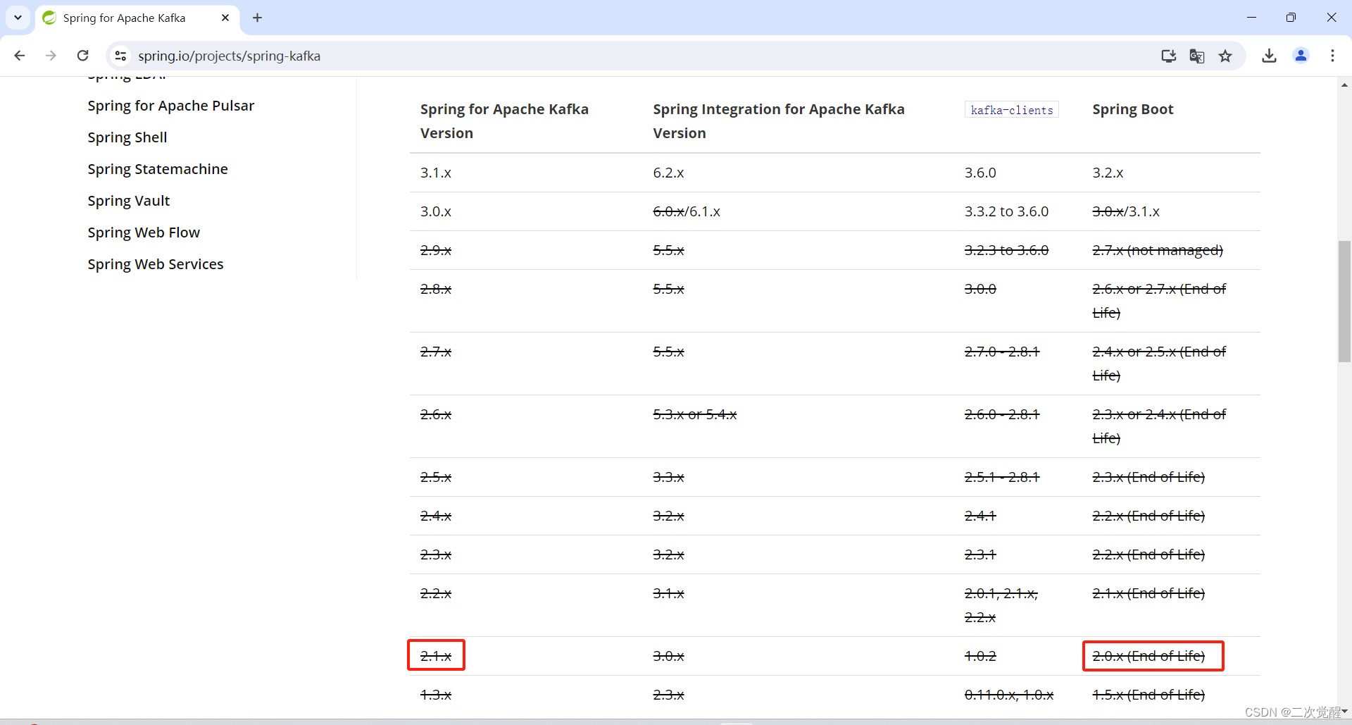 在CentOS 7.9上安装kafka_centos7.9安装kafka-CSDN博客