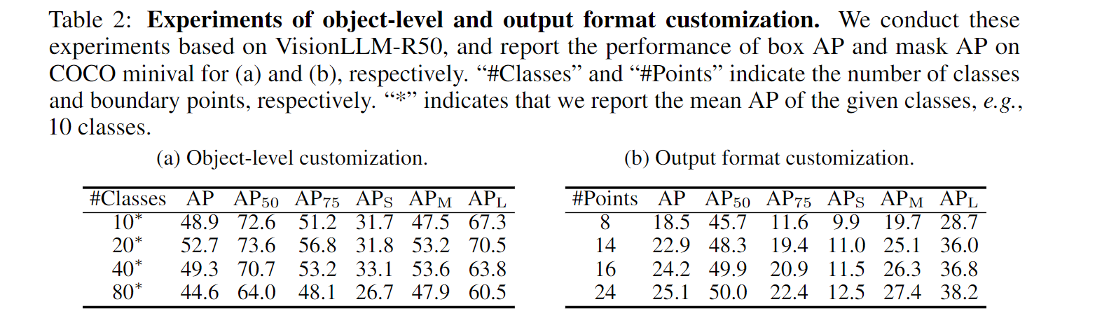 论文阅读 - VisionLLM: Large Language Model is also an Open-Ended Decoder for Vision-Centric Tasks ...