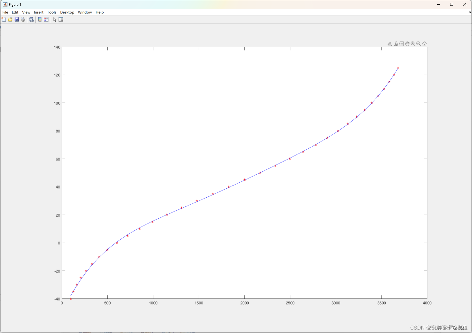 热敏电阻NTC、PTC_浪涌 ptc还是ntc-CSDN博客