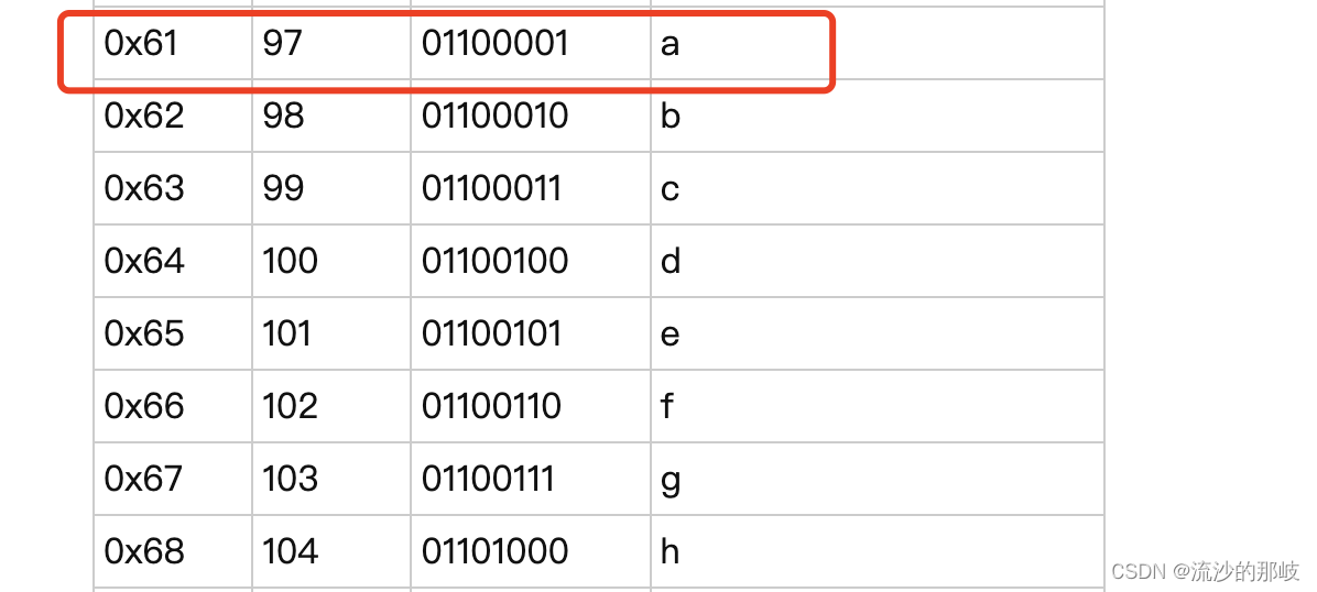 Kotlin中Base64的简单使用_kotlin base64 encode-CSDN博客