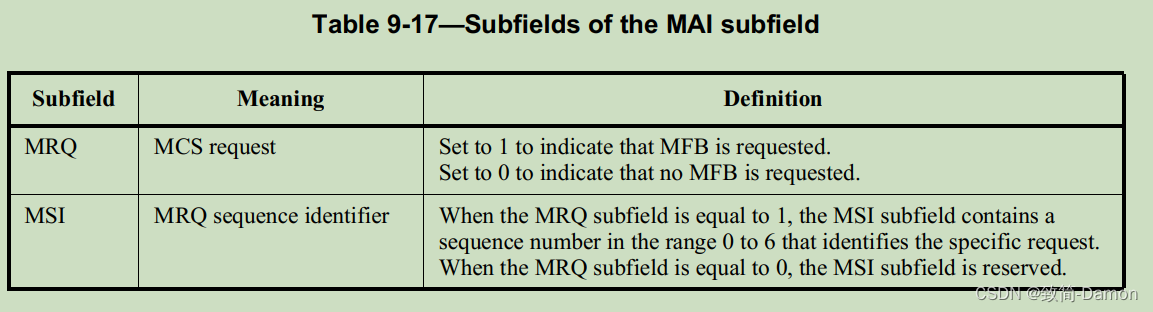 【80211-2022】【学习记录】【第九章】HT Control 字段_ht variant ht control-CSDN博客