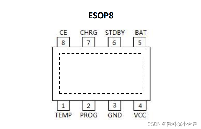 一文带你了解TP4056锂电池充电芯片-CSDN博客