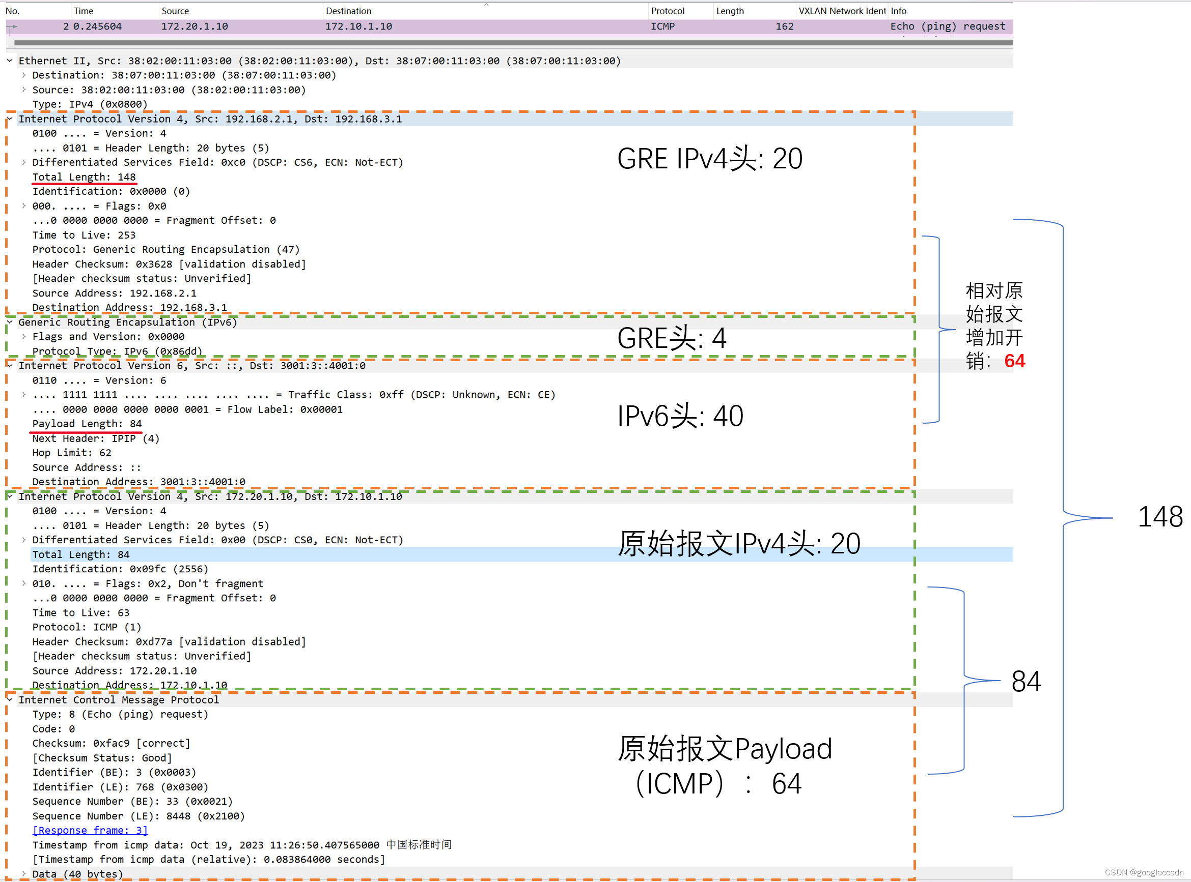 SRv6 over GRE封装开销_srv6封装-CSDN博客