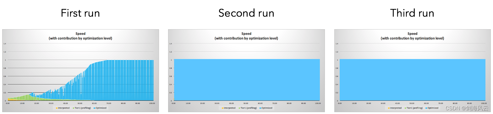Java应用 Jit启动预热解决方案及验证结果java启动时预热 Csdn博客