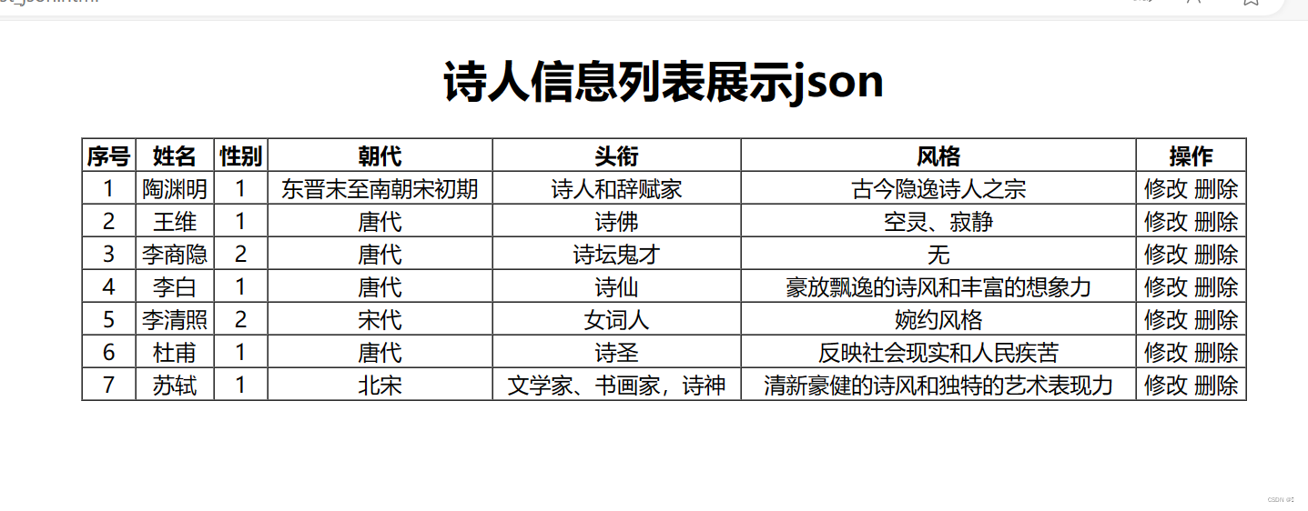 第六次作业 基于springbootmybatisvue的项目实战之(后端前后端联调)vuespringbootmybatis中查询的功能前后端逻辑 Csdn博客