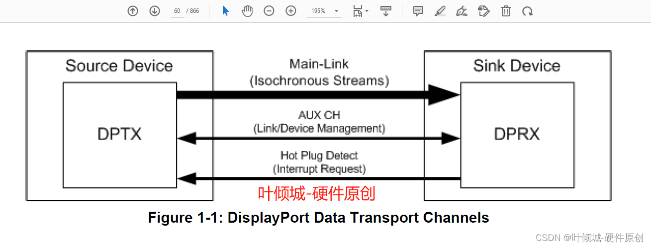 16-DP电路设计_原理图设计 dp-CSDN博客