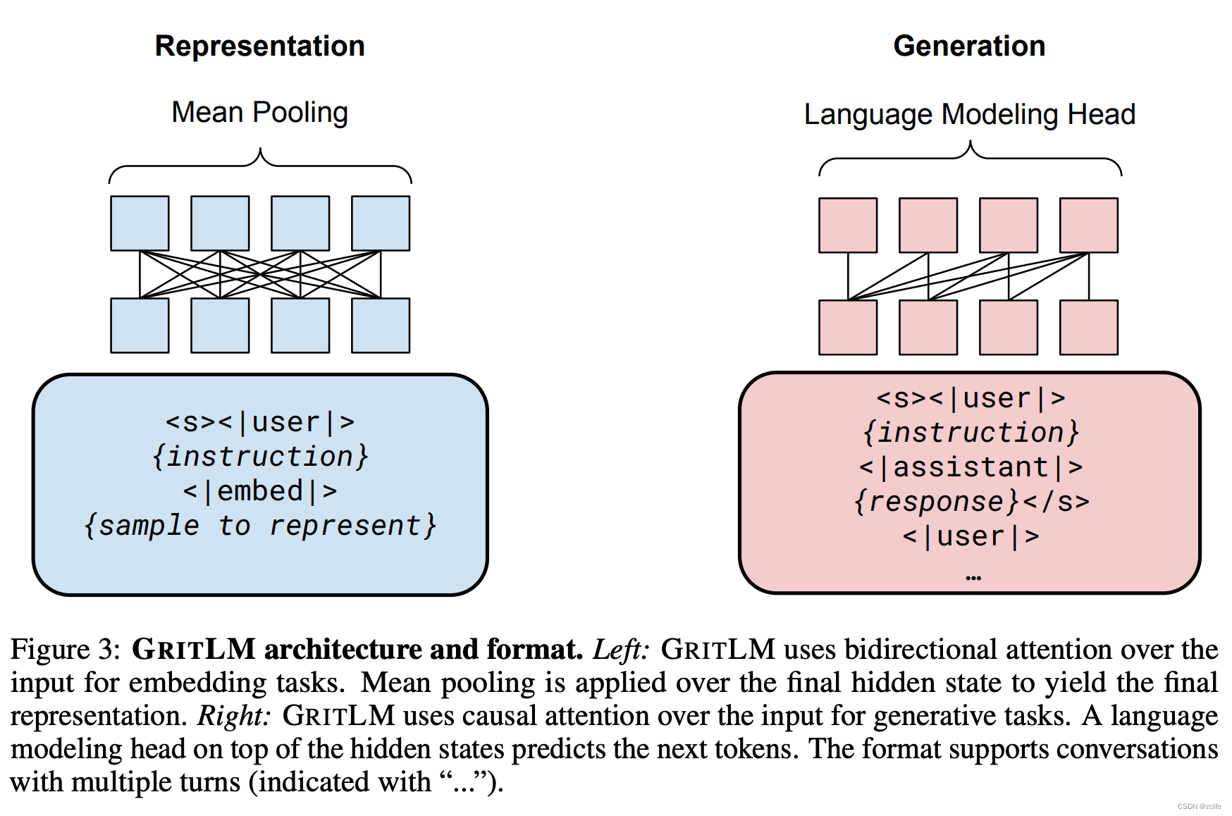 in-context learning and multi-view learning for recommendation_representation learning with ...