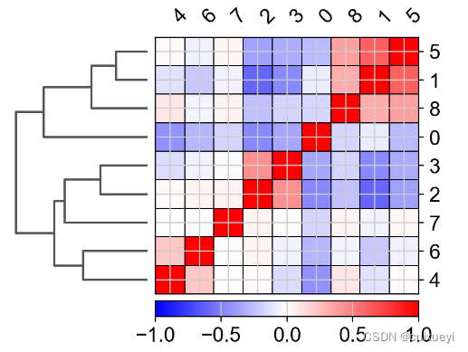 scanpy单细胞分析官网示例全解析（二）全网最详细及细节_scanpy pbmc-CSDN博客