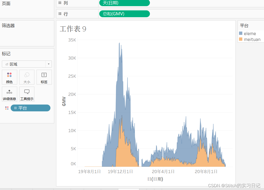 Tableau看板搭建--本地生活_tableau 看板-CSDN博客