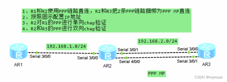 1.R1和R2使用PPP链路直连，R2和R3把2条PPP链路捆绑为PPP MP直连2.按照图示配置IP地址3.R2对R1的PPP进行单向chap验证4.R2和R3的PPP进行双向chap验证 ...