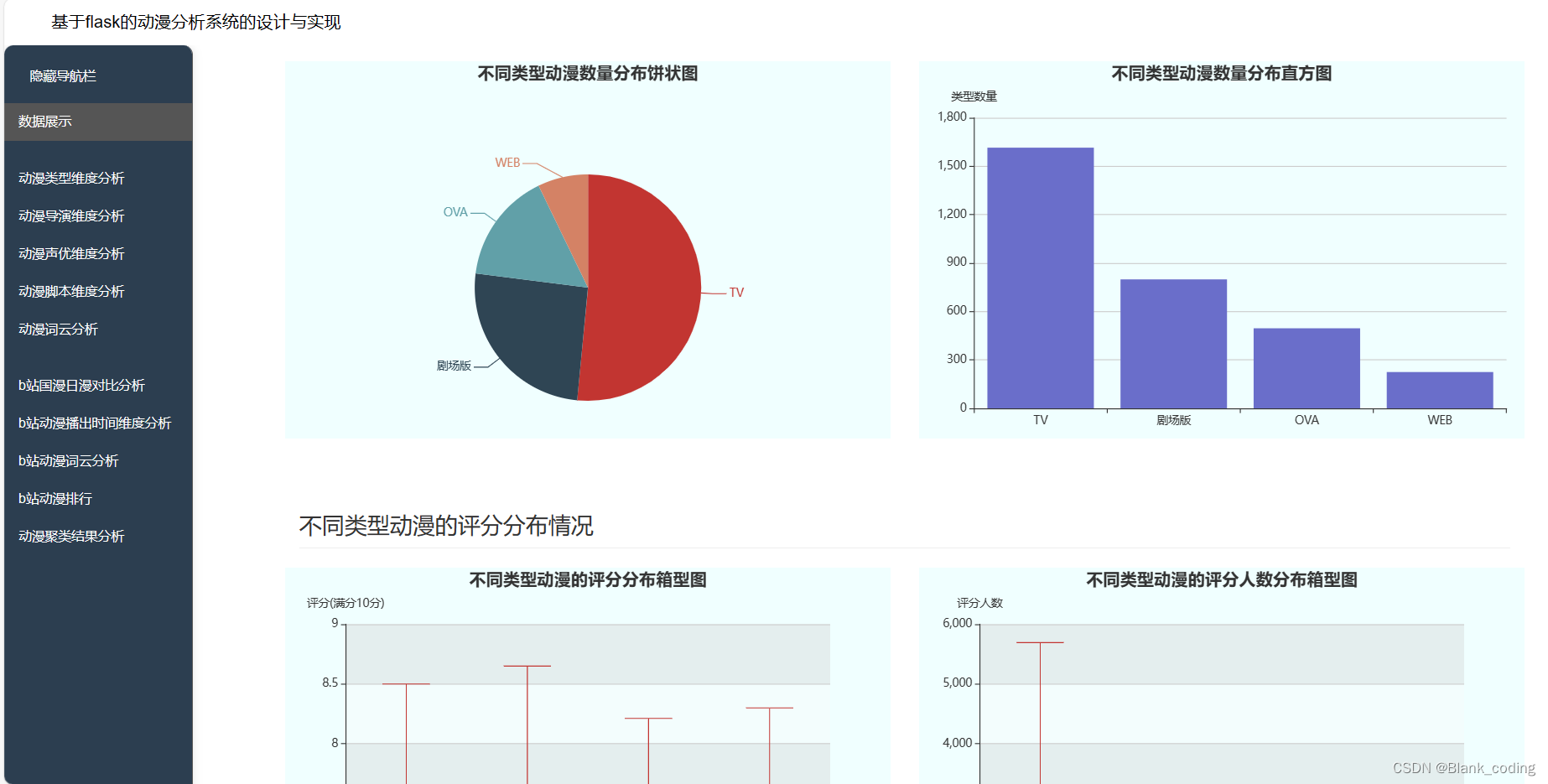 计算机大数据毕业设计 基于python的动漫数据分析可视化系统的设计与实现数据可视化课程设计python Csdn博客