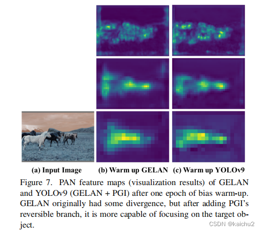 YOLOv9: Learning What You Want to Learn Using Programmable Gradient Information-CSDN博客