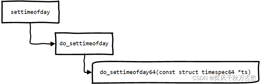 linux全局时间变量及时间读写函数_settimeofday-CSDN博客