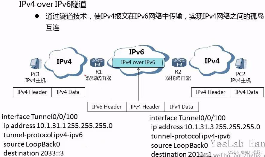 5.4 IPv4 over IPv6隧道-CSDN博客