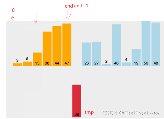 C语言各种排序-CSDN博客