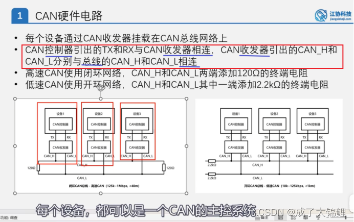 CAN总线(一)_can rx-CSDN博客