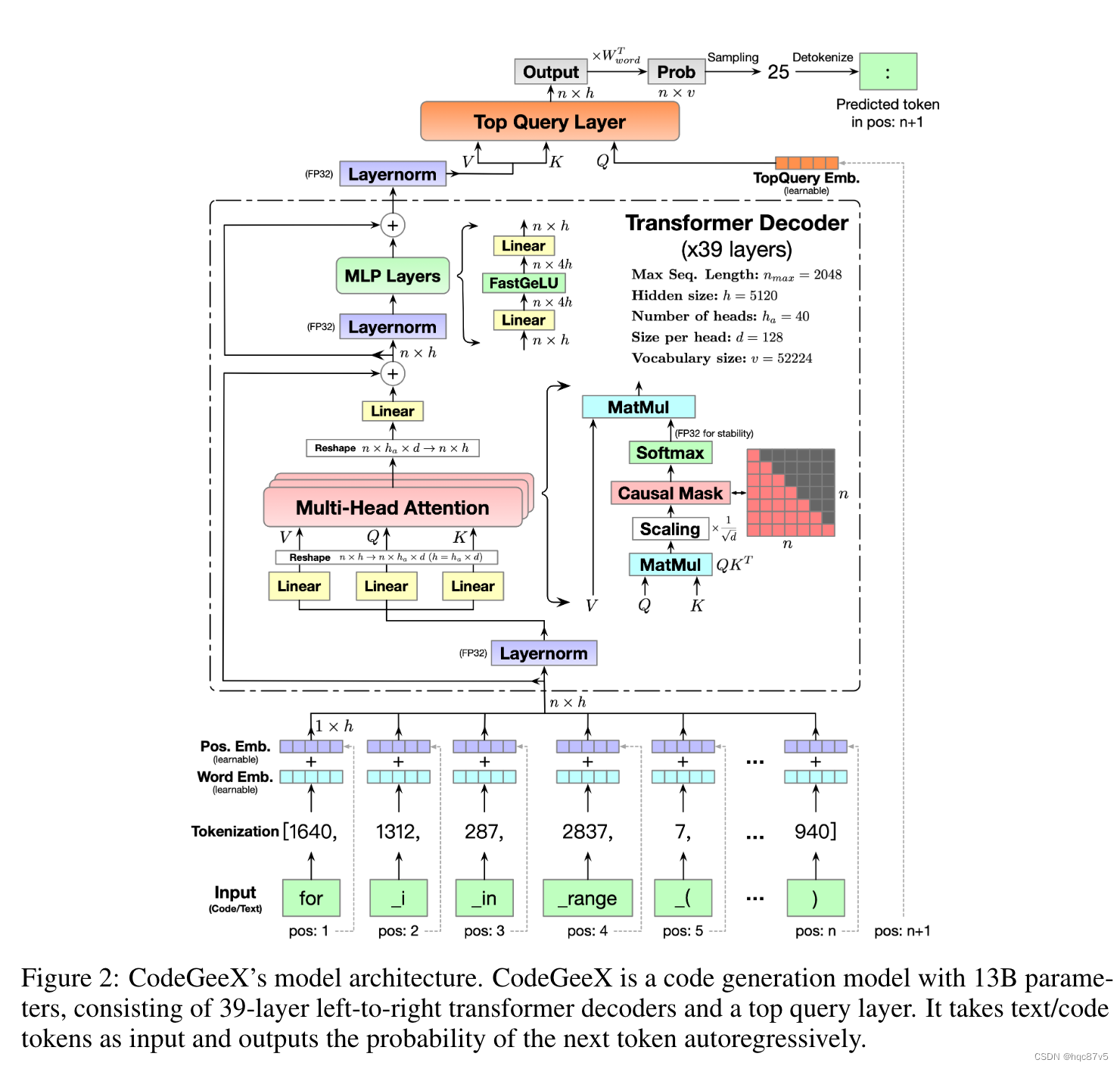 【论文】智源CodeGeeX + HumanEval评测集_humanevalx-CSDN博客