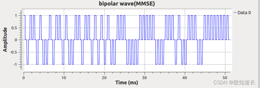USRP+GNU Radio入门（5）——实例二：基于FSK调制方式的Huffman编码文本无线传输系统_gnuradio配合usrp实现bpsk调制解调-CSDN博客