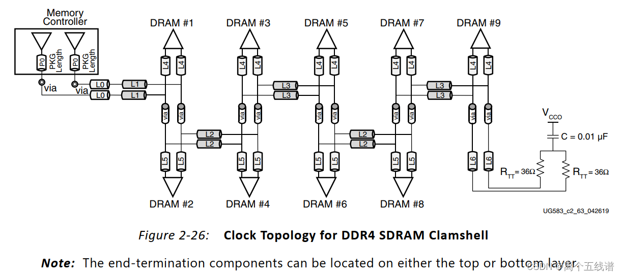 Ultrascale系列DDR4接口设计规则-CSDN博客