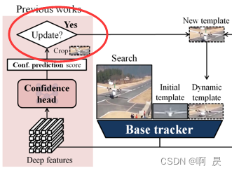 BackTrack论文阅读分享（单目标跟踪）_track 模板更新-CSDN博客