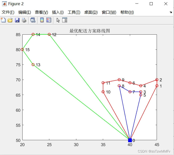Matlab 遗传算法求解带时间窗的车辆路径问题vrptw问题 源码详细注释时间窗在matlab Csdn博客