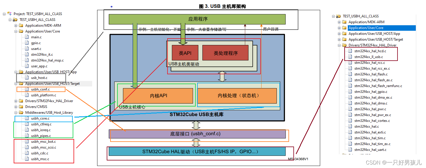 EC800M STM32F407 USB FS驱动调试_stm32 ec800-CSDN博客