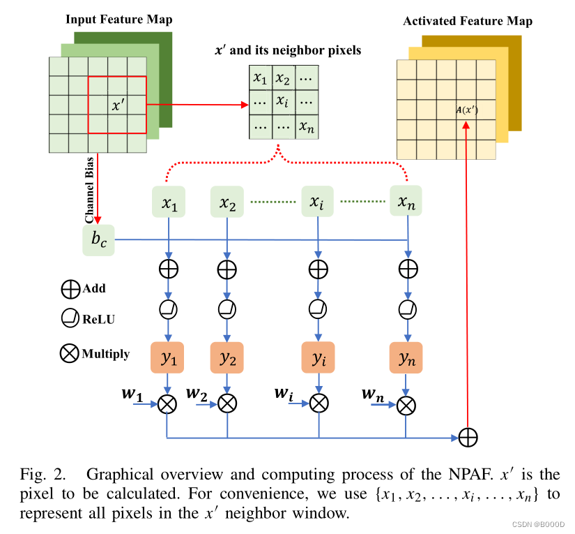 Channel-Layer-Oriented LightweightSpectral–Spatial Network for HyperspectralImage Classification ...