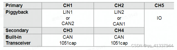 VN网络接口卡（1600系列）_vn1611-CSDN博客