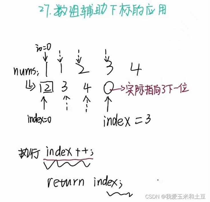 Java 26删除有序数组中的重复项 27移除元素 数组辅助下标的运用java 删除有序数组中的重复项 Csdn博客 
