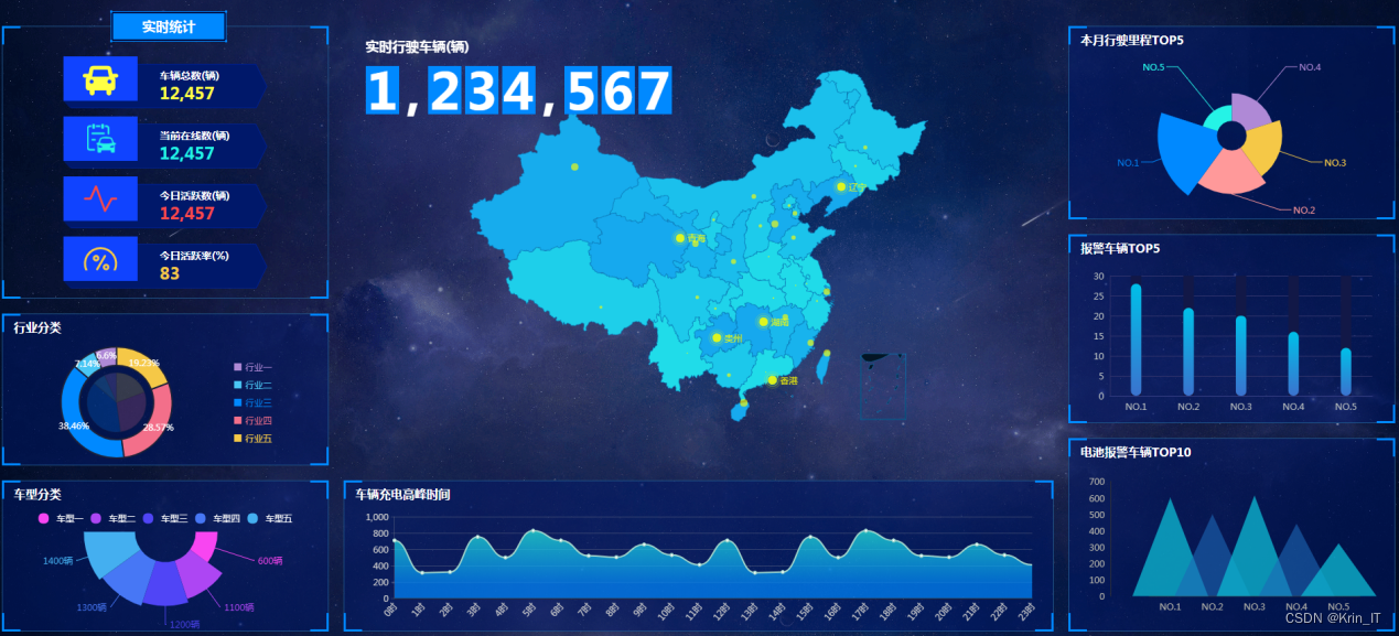 毕业设计：基于python的高校及专业排名数据可视化分析系统全国本科专业可视化系统 Csdn博客