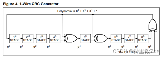 【DS28EC20 1-wire协议及verilog调试记录】_dallas 28ec20-CSDN博客