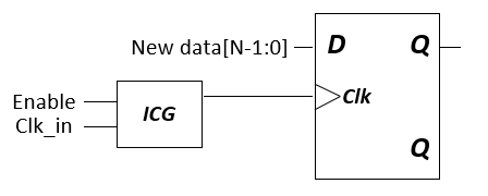 Latch使用总结（自用）_dft中latch-CSDN博客