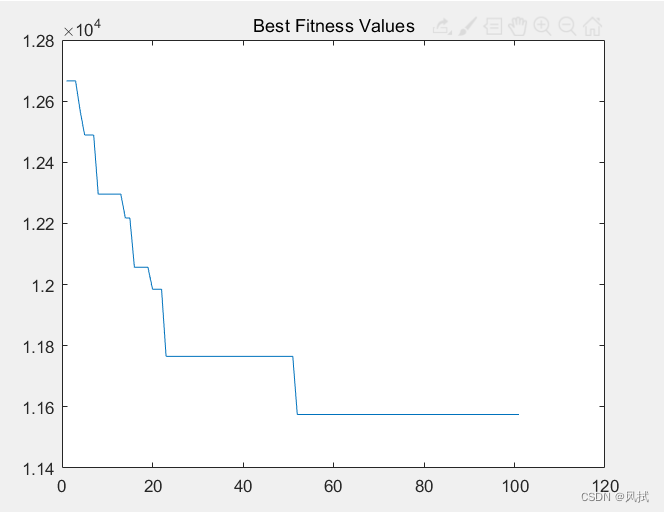 Matlab使用遗传算法（GA）求解应急物资配送路径（VRP）问题_突发灾害应急物资分配算法matlab模型-CSDN博客