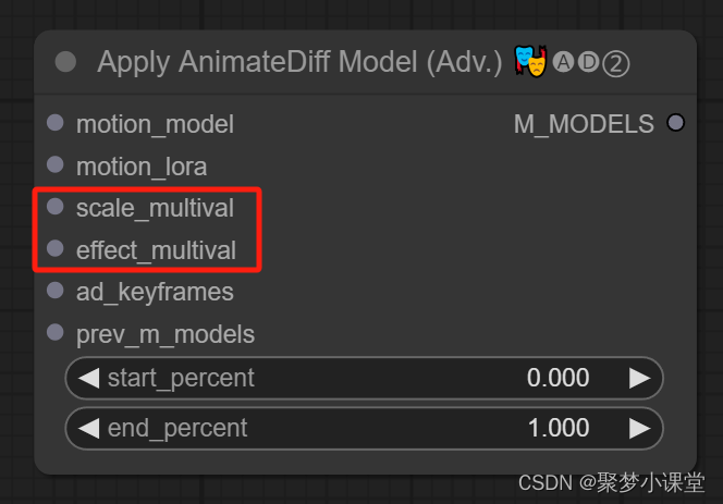 ComfyUI-AnimateDiff-Evolved(2)_GEN1和GEN2两种节点有何区别？以及怎么用？_use evolved sampling-CSDN博客
