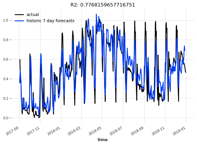 工具系列：时间序列预测工具Dart介绍_N-BEATS深度学习模型_nbeats模型-CSDN博客