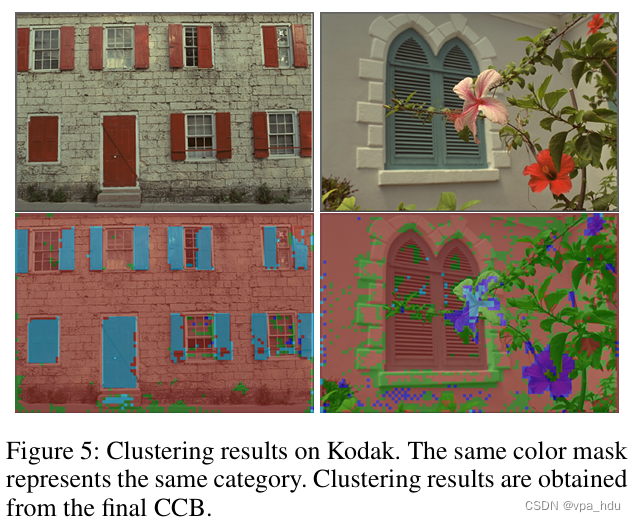 Another Way to the Top: Exploit Contextual Clustering in Learned Image Coding-CSDN博客