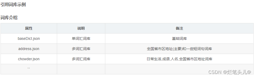 vue3+vite自定义虚拟键盘，支持中英文切换功能，实现了拼音功能_vite virtual-keyboard-CSDN博客