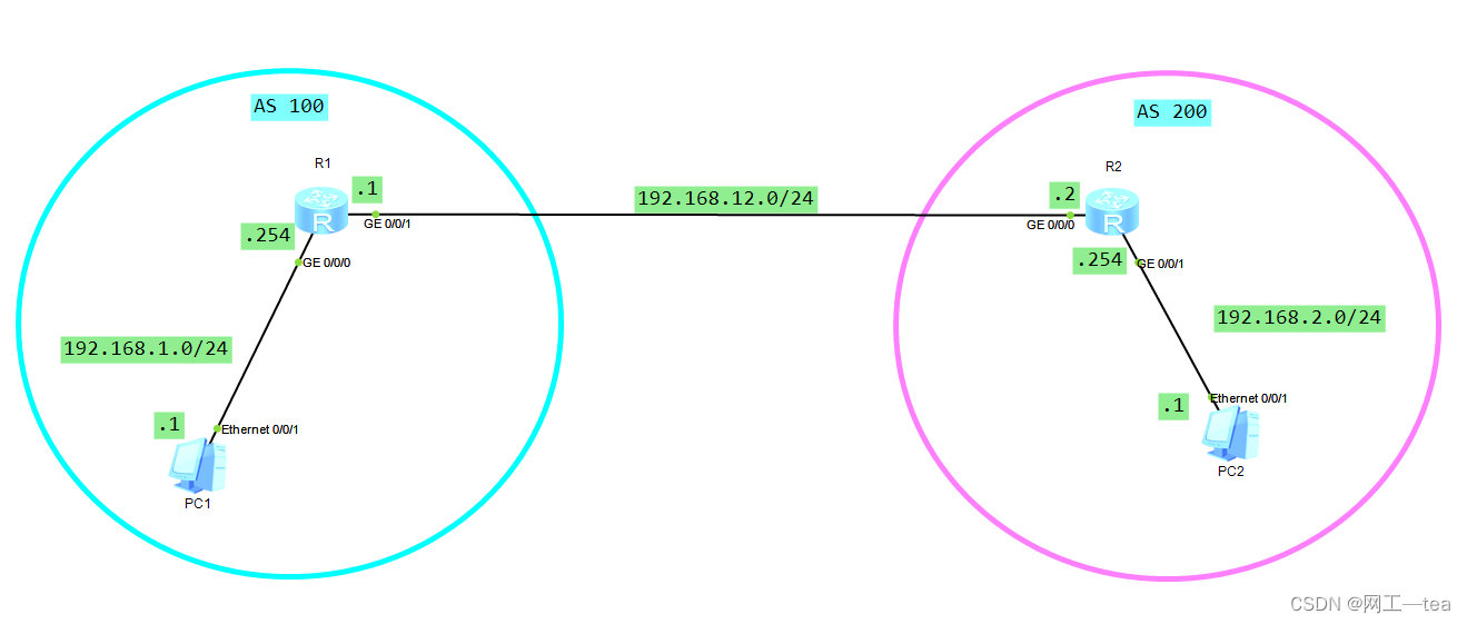 BGP协议的基本概念与配置_bgp配置-CSDN博客