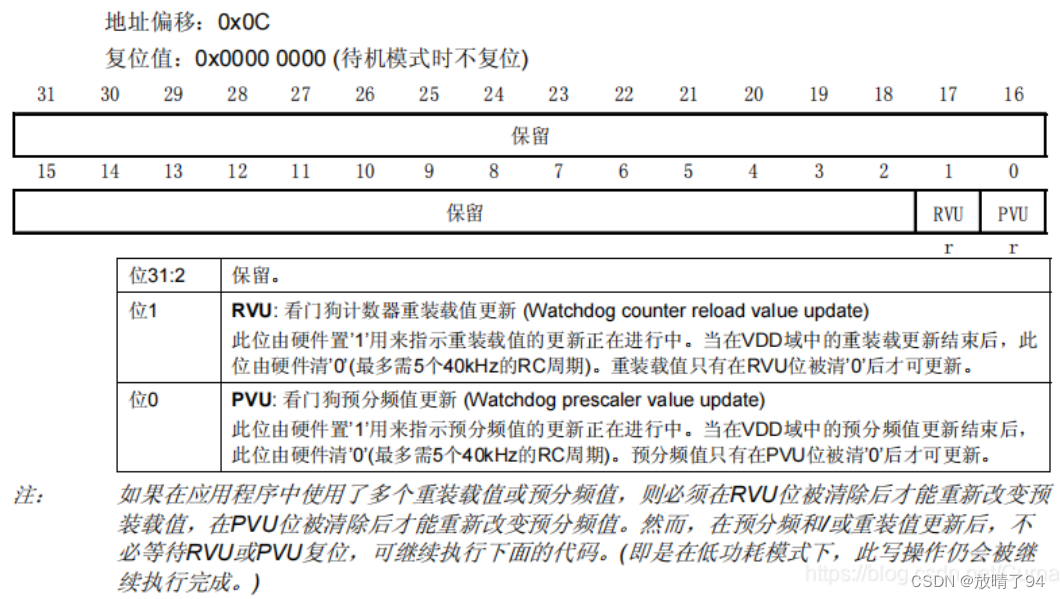嵌入式系统学习笔记之“独立看门狗”——stm32九 Csdn博客 