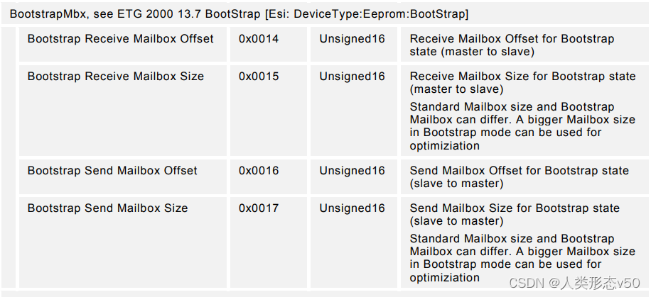 EtherCAT EEPROM详解-CSDN博客