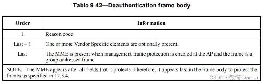 【80211-2022】【学习记录】【第九章】管理帧 Deauthentication_80211 action帧-CSDN博客